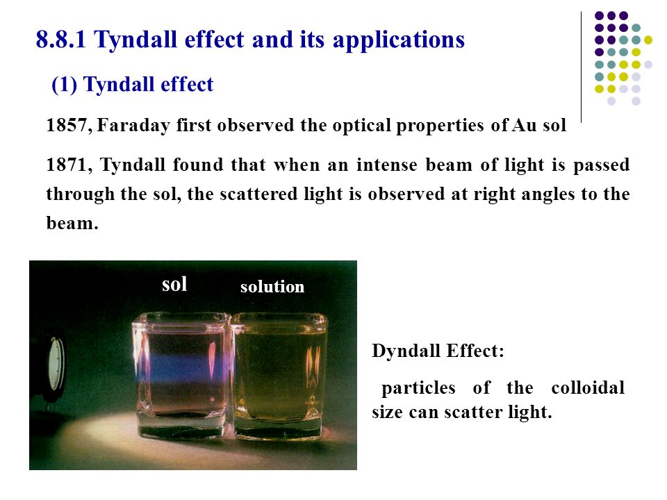 Properties Of Colloids Tyndall Effect