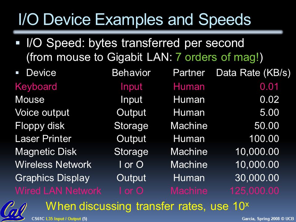 ~cs61c Ucb Cs61c Machine Structures Lecture 35