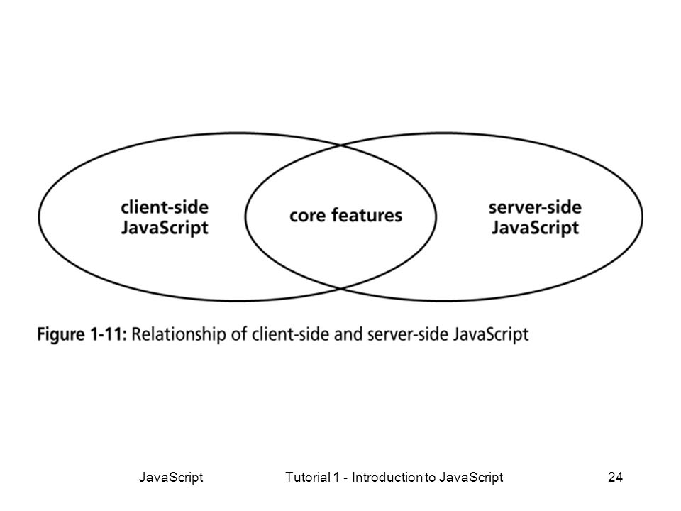 Javascript Tutorial 1 Introduction To Javascript1 Tutorial 1 Introduction To Javascript