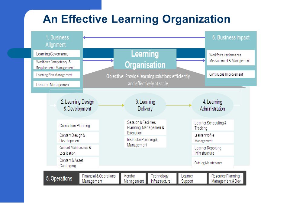 1 Remedial Education: The Need To Revisit The Practice, Assumptions