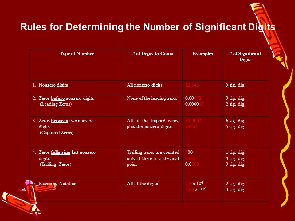 Math For Science Significant Digits Introduction In Science Different Instruments Are Used To 2536
