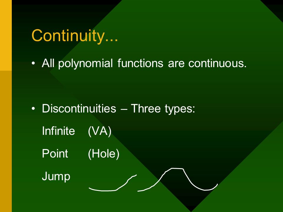 Continuity And End Behavior Of Polynomials Continuity All