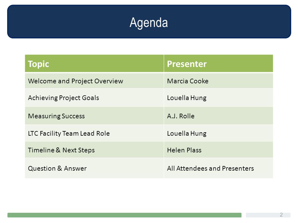 Ahrq Safety Program For Long Term Care Hais Cauti Cohort 4 June 23