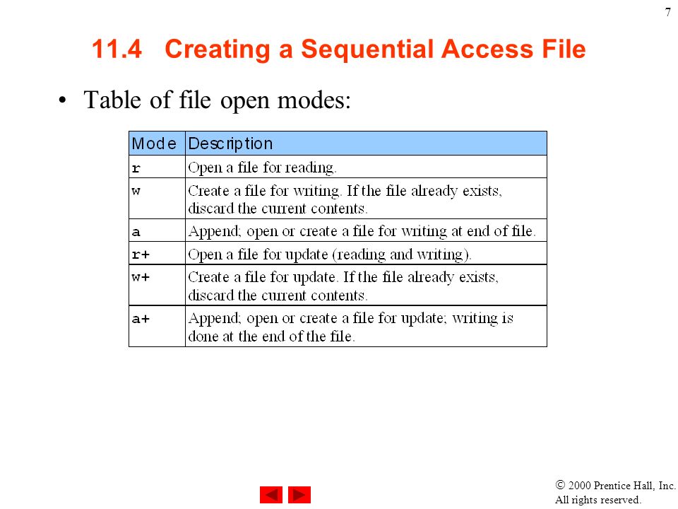 2000 Prentice Hall, Inc. All rights reserved Introduction Data files ... 2000 Prentice Hall, Inc. All rights reserved Introduction Data files ...