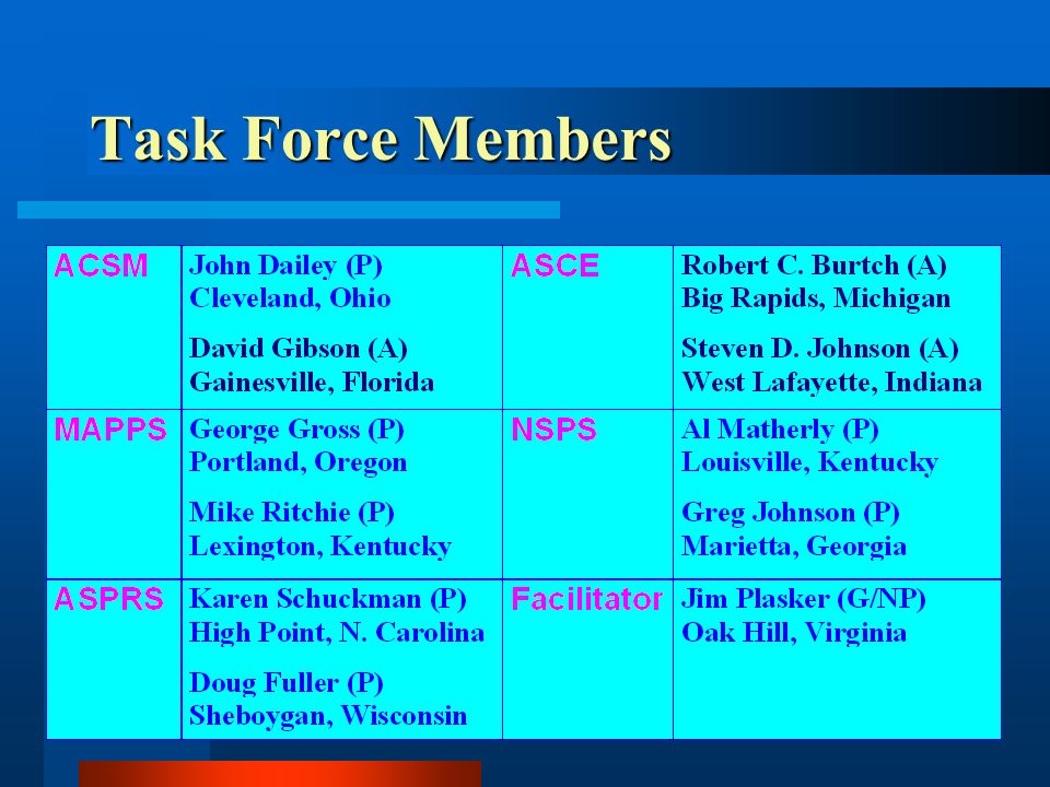 Task Force On Ncees Model Law For Surveying Karen Schuckman Task Force