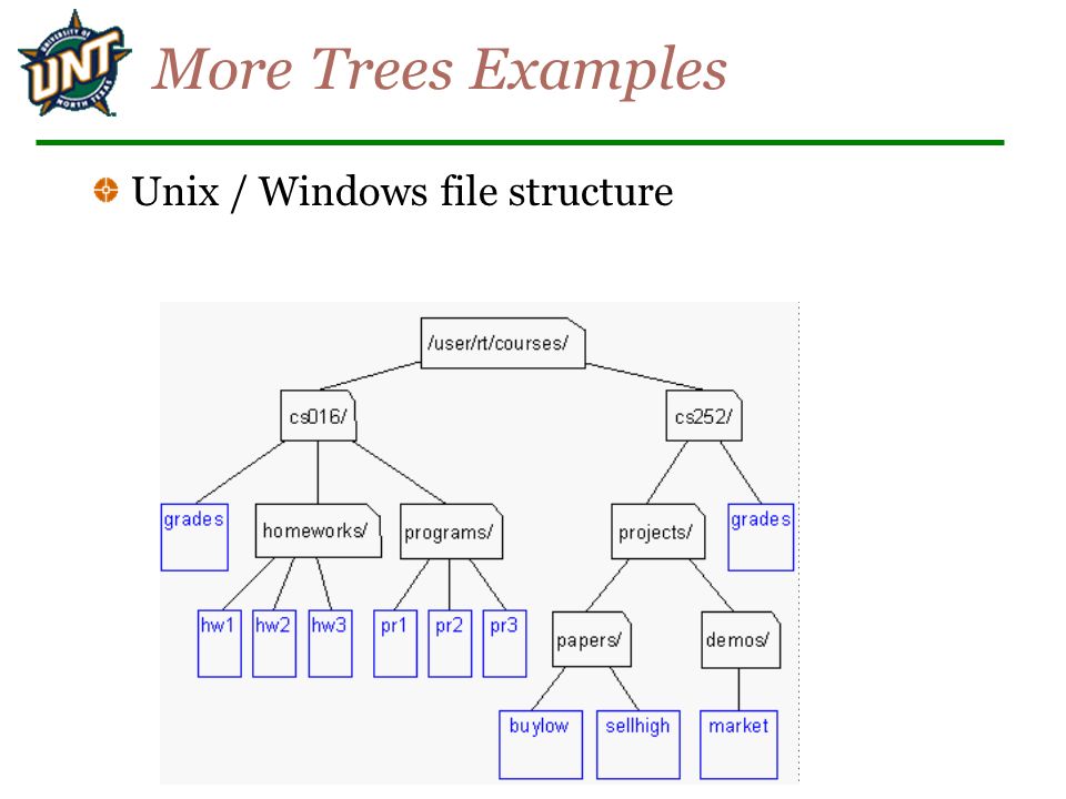 Csce 3110 Data Structures And Algorithm Analysis Rada Mihalcea Trees Binary Trees Reading Chap 2040