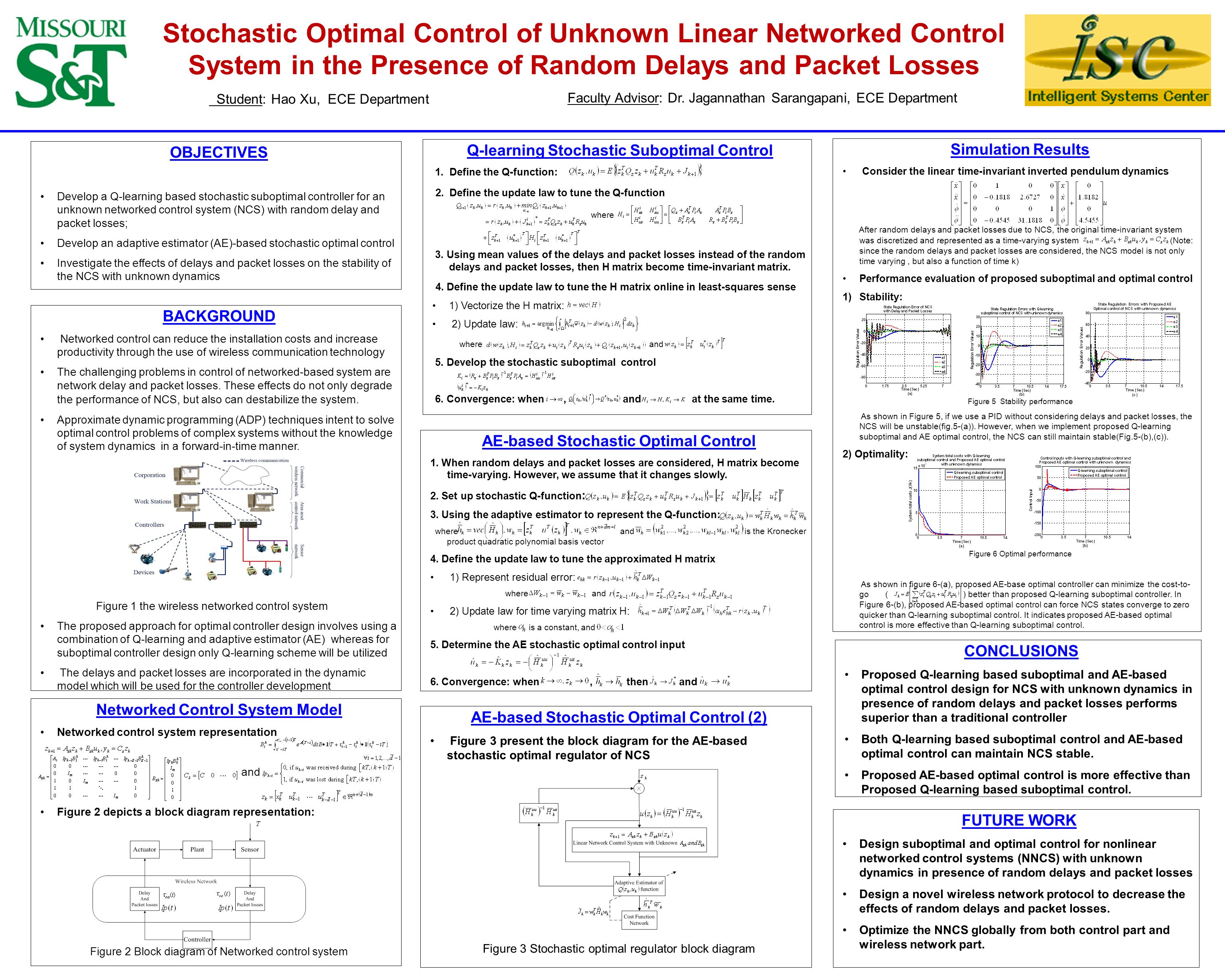 Stochastic Optimal Control Of Unknown Linear Networked Control System In The Presence Of Random