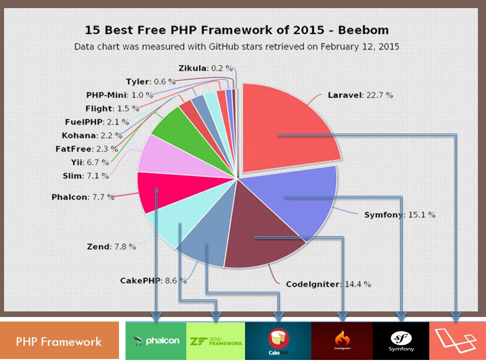 What Is Php Framework Set Of Classes And Functionsmethods Design For