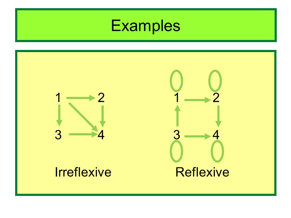Chapter 8: Relations. 8.1 Relations And Their Properties Binary