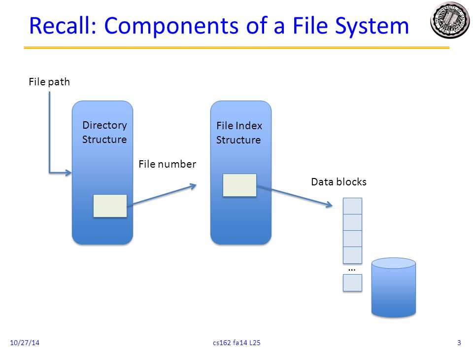 File System Design Advanced Topics David E Culler Cs162 Operating Systems And Systems