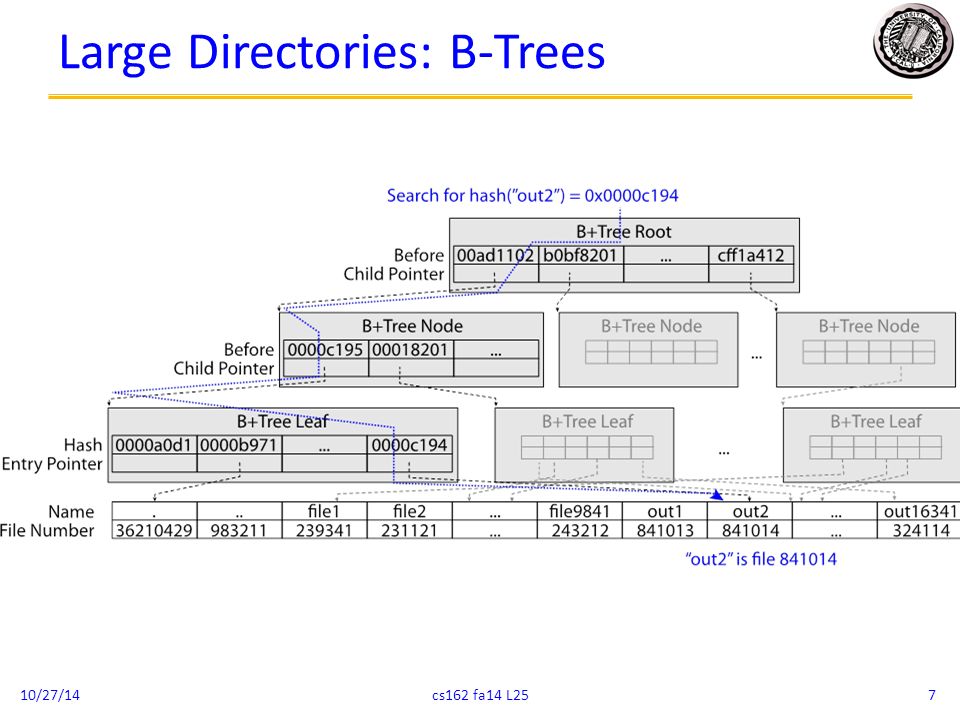 File System Design Advanced Topics David E Culler Cs162 Operating Systems And Systems
