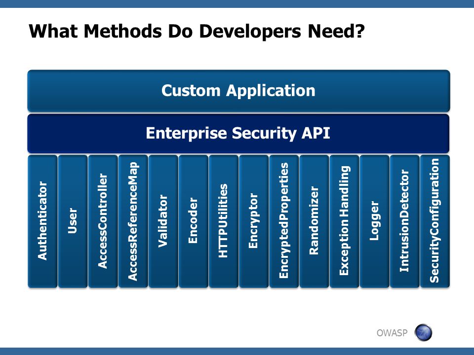 What Is Owasp Encoder At Richard Hardin Blog