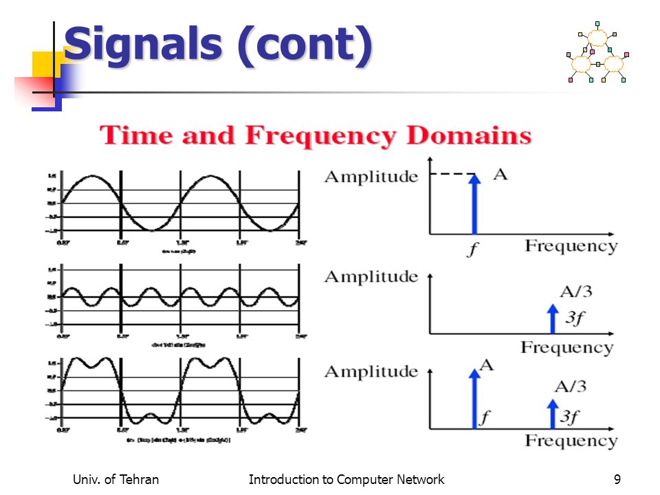 Univ Of Tehranintroduction To Computer Network1 An Introduction To Computer Networks University