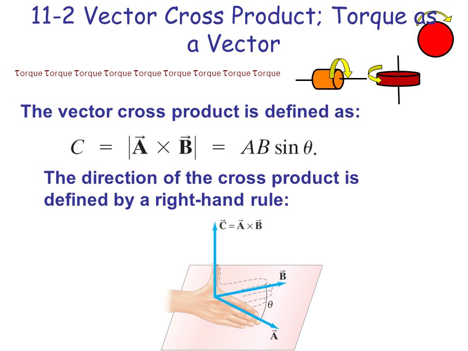 Torque Equation Cross Product Torque Equation Cross Product