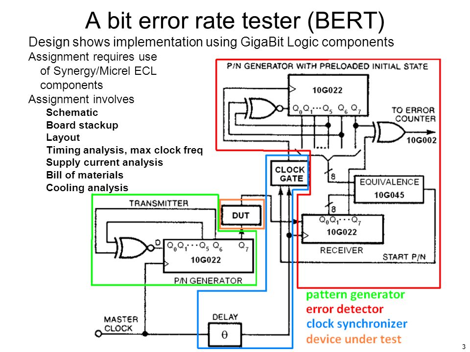 1 Homework 5 A Bit Error Rate Tester Bert