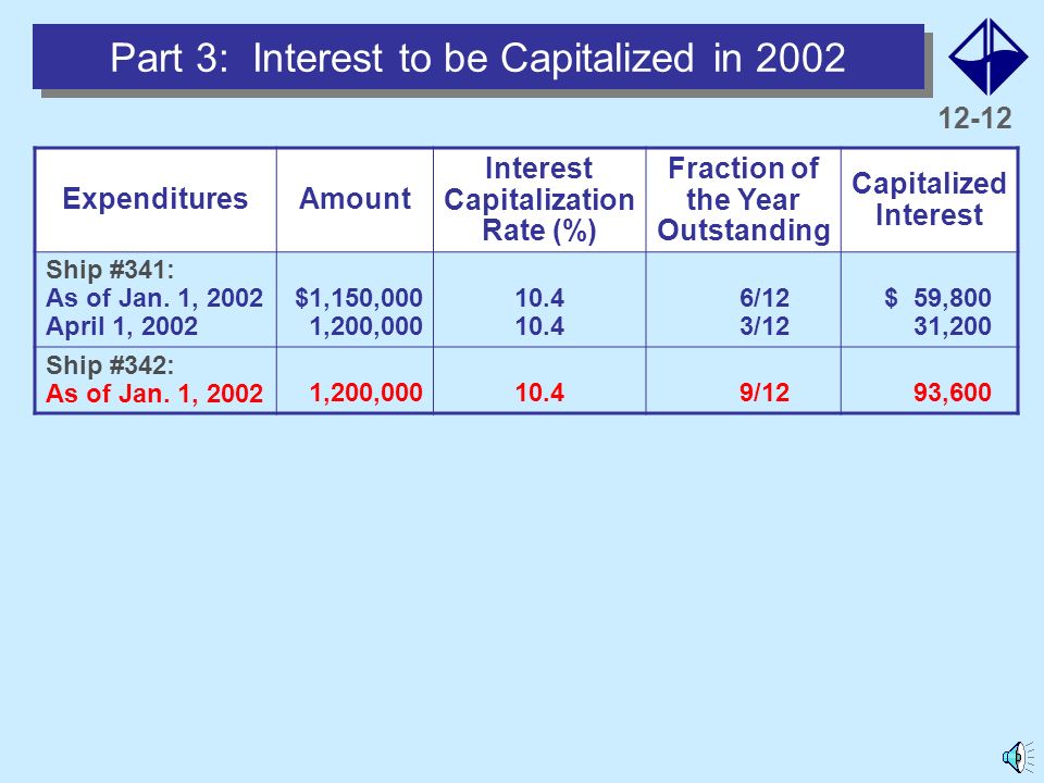 12 1 Capitalization of Interest Chapter 12 Illustrated Solution Problem ppt download