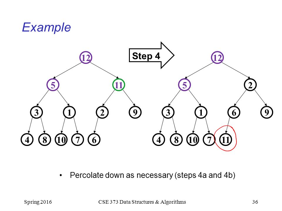 Cse373 Data Structures And Algorithms Lecture 9 Priority Queues And