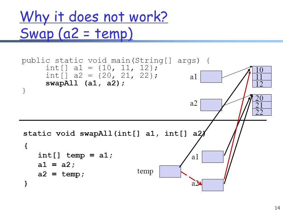 Cs 112 Introduction To Programming Array Reference Semantics 2d Arrays