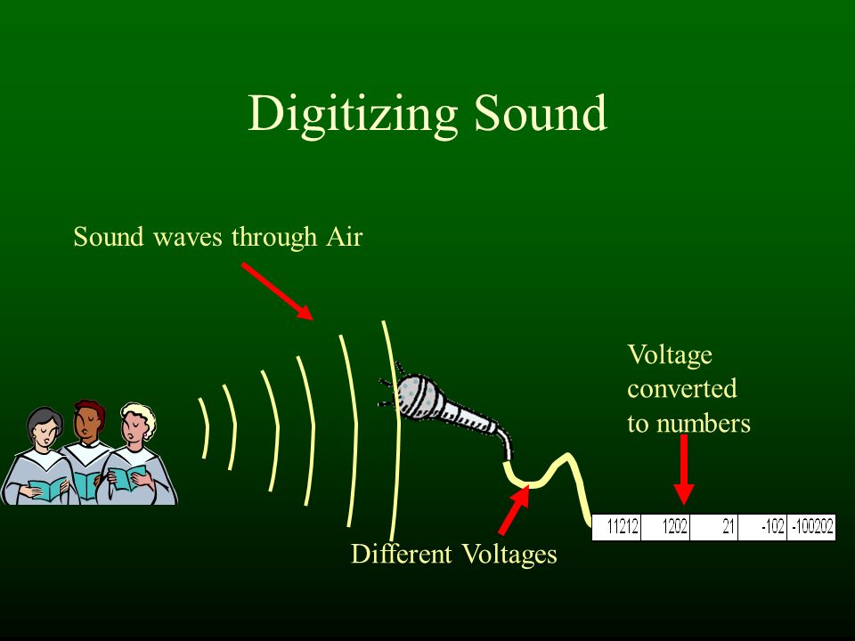 Sound Representation Digitizing Sound Sound Waves Through Air Different
