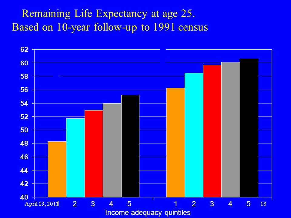 April 13 2011 Back To Basics 2011 Population Health Vital And Health