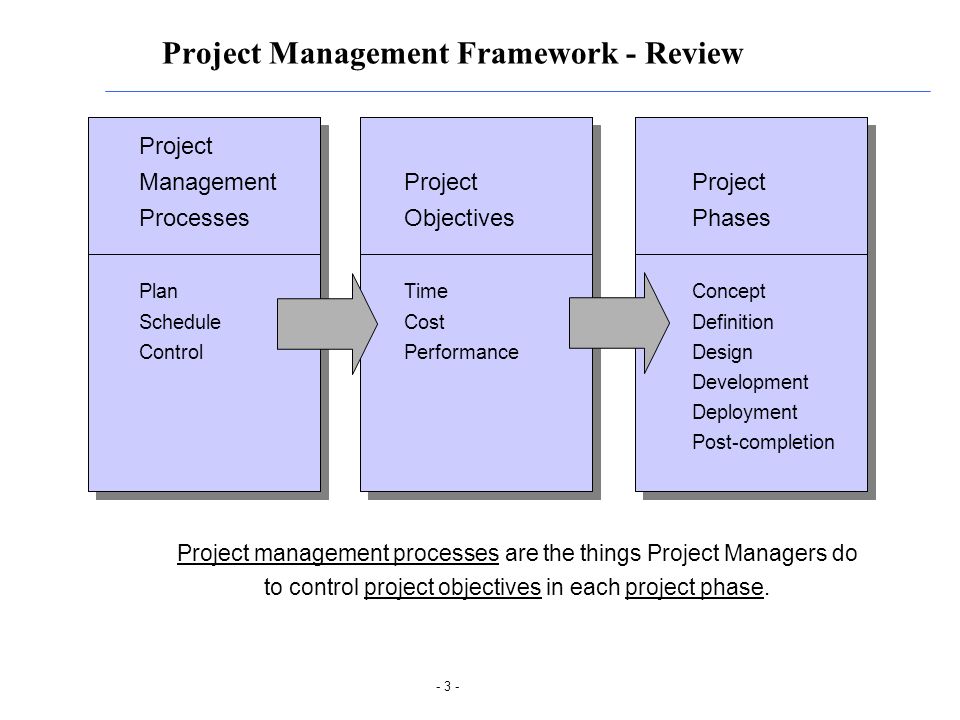 Project Management Plan Overview Date Contents The Project Management