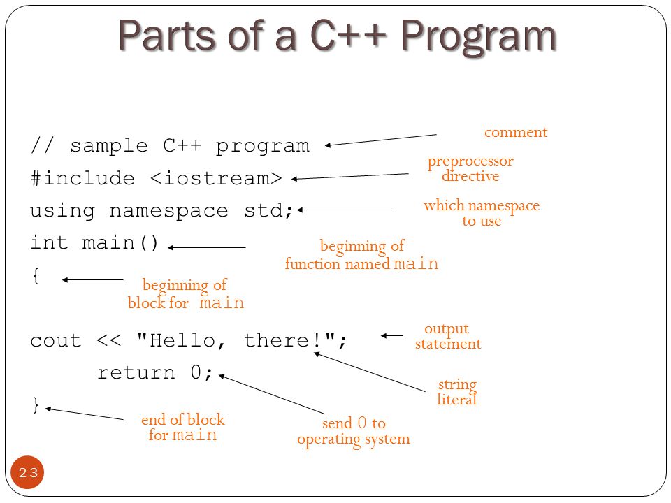 Lecture 4 Computer Programming Sample C Program Include Using 0779