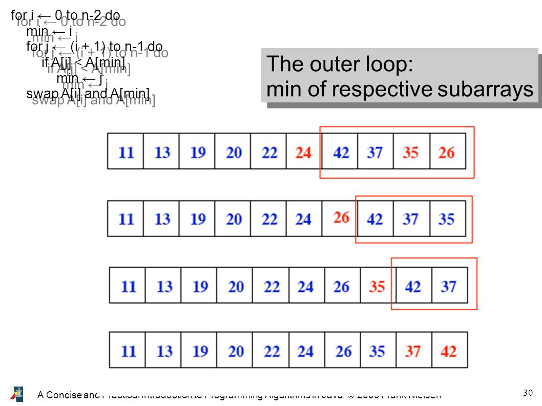 1 A Concise And Practical Introduction To Programming Algorithms In Java © 2009 Frank Nielsen
