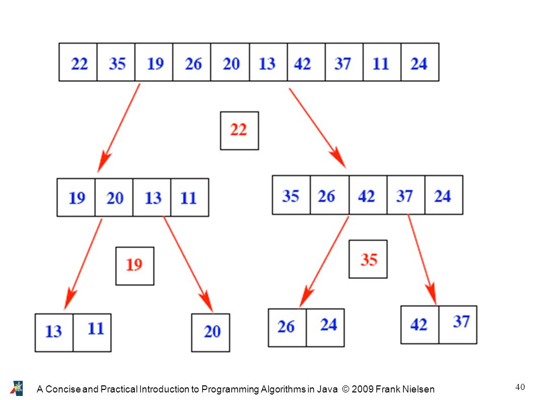 1 A Concise And Practical Introduction To Programming Algorithms In Java © 2009 Frank Nielsen