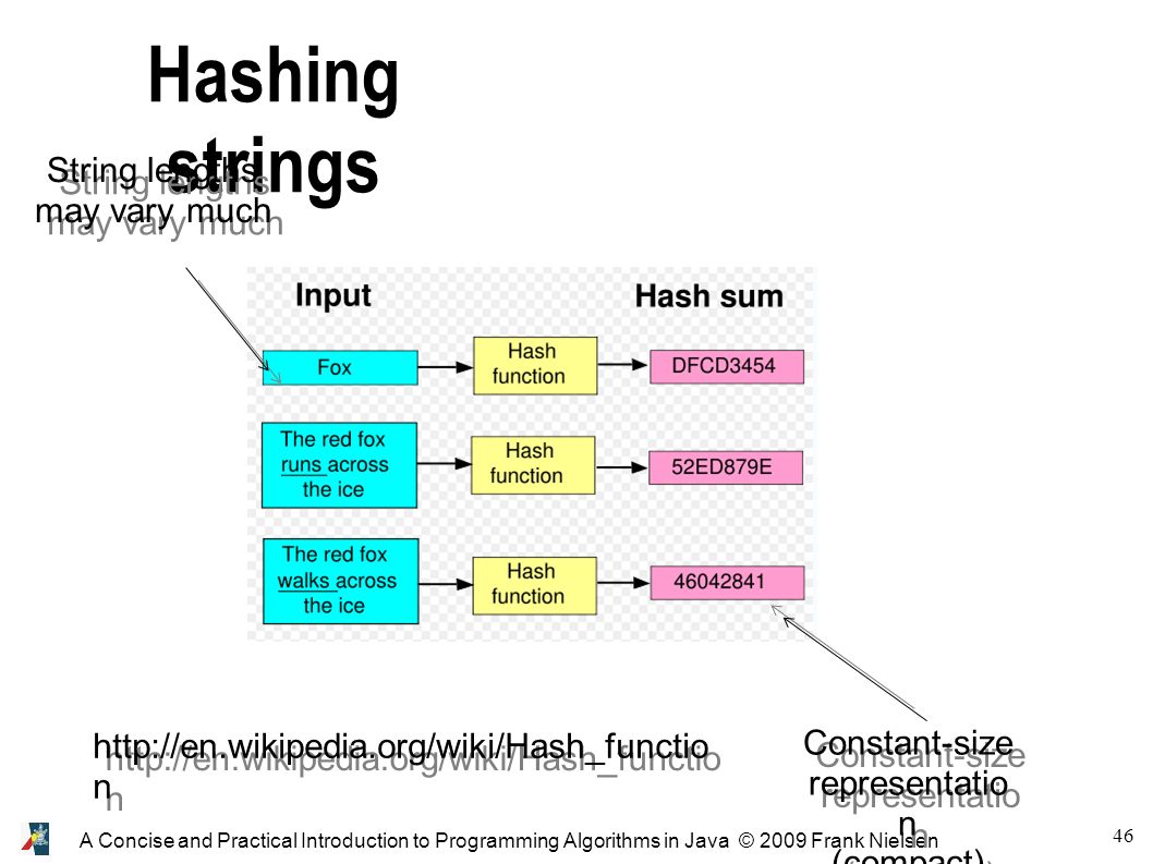 1 A Concise And Practical Introduction To Programming Algorithms In Java © 2009 Frank Nielsen