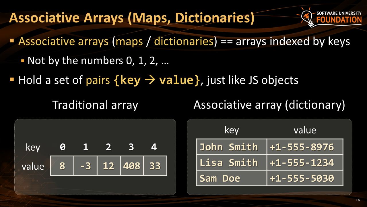 Objects And Associative Arrays Objects Json Associative Arrays Maps And Sets Softuni Team 1926