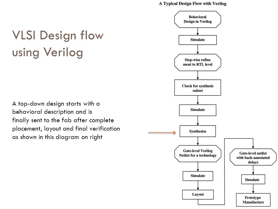 Logic Synthesis Physical Design VLSI Back-End Adventure | atelier-yuwa ... Logic Synthesis Physical Design VLSI Back-End Adventure | atelier-yuwa ...