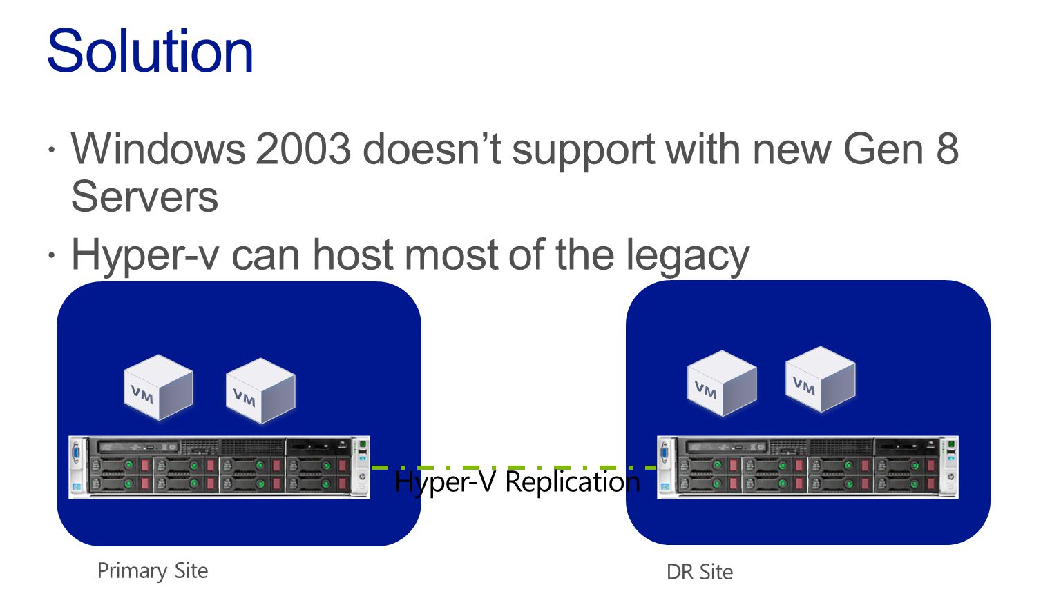 Microsoft Virtualization Software Running Multiple Servers On Single
